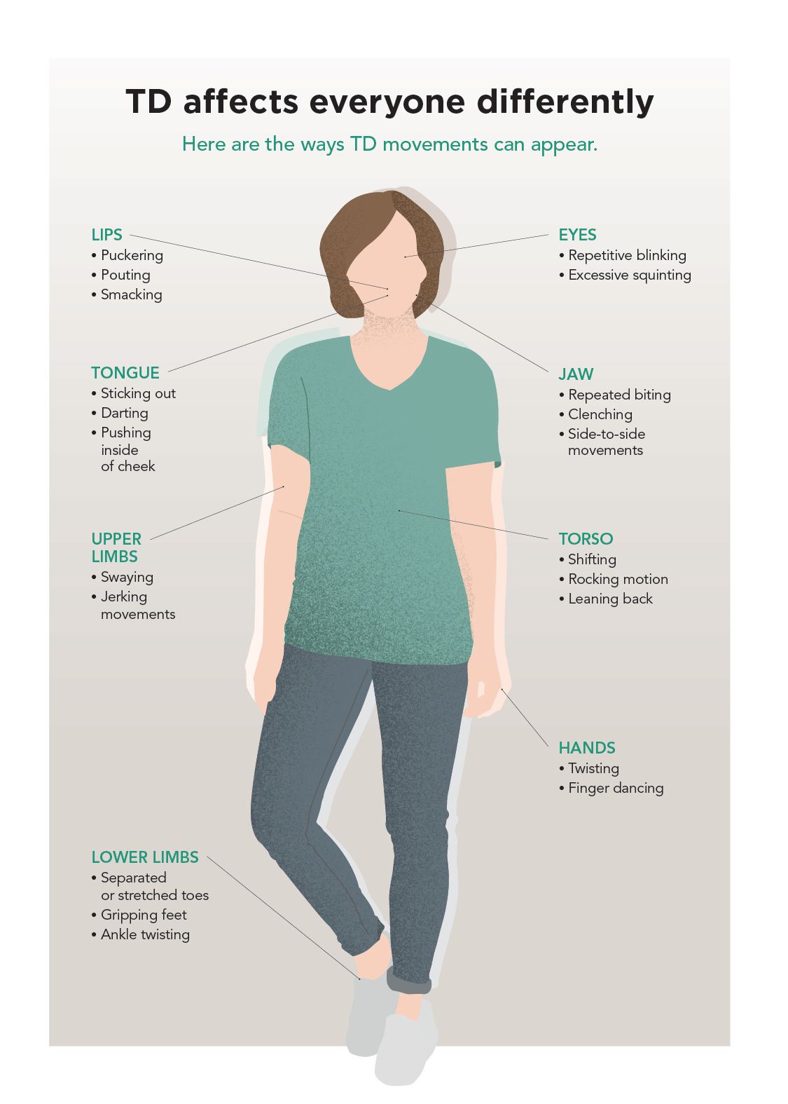 Health Monitor Living Tardive Dyskinesia